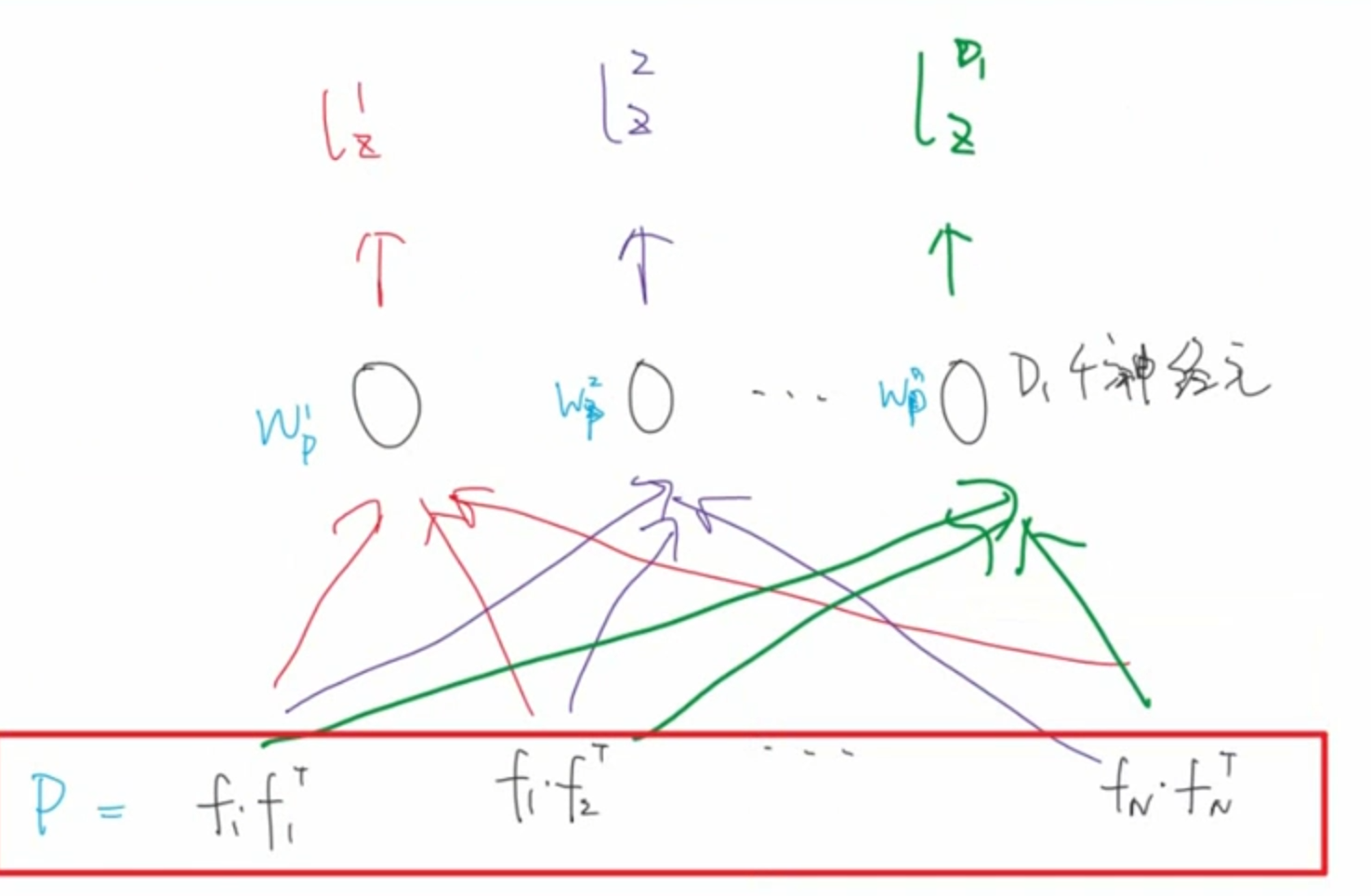 基于深度学习的推荐模型--PNN_pnn与深度学习结合-CSDN博客