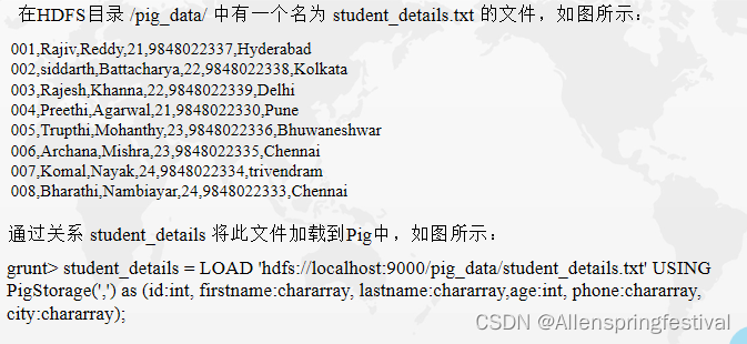 8.使用PIG进行数据预处理_用pig进行数据预处理:完成课后实训任务。-CSDN博客