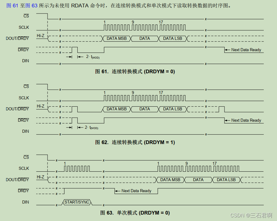 ADS1220开发-----驱动代码-CSDN博客
