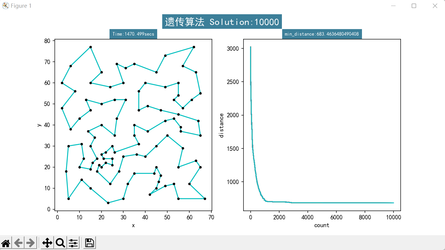 中山大学人工智能作业（模拟退火算法与遗传算法python解决tsp）人工智能大作业python Csdn博客 