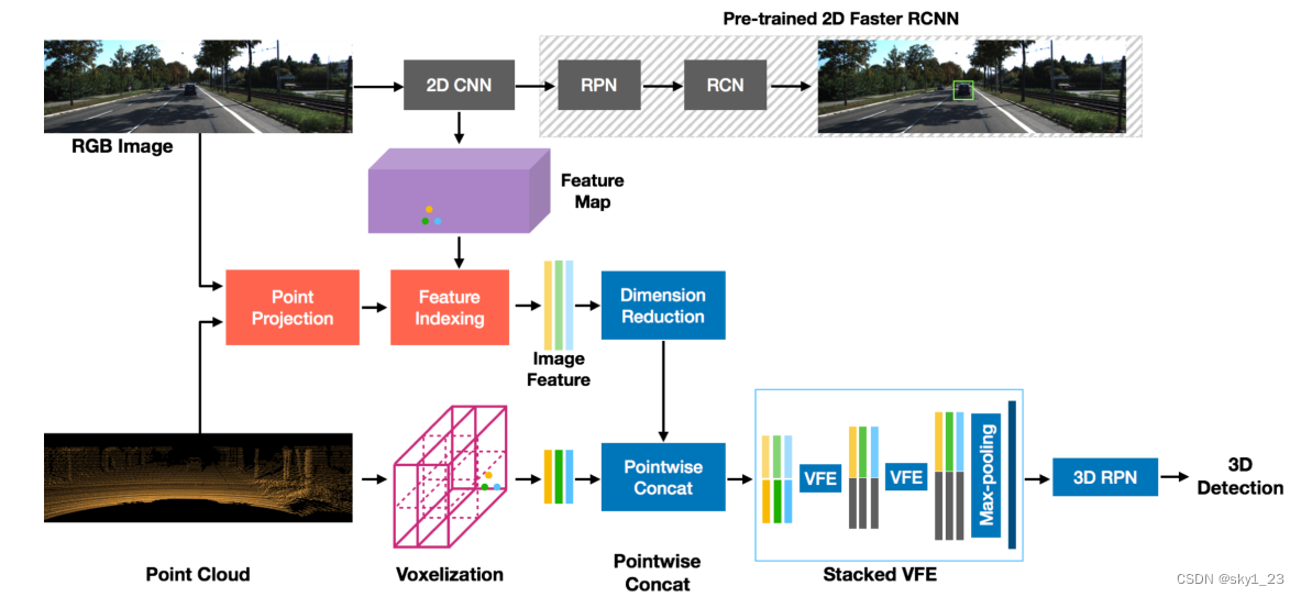 MVX-Net论文解读_mvxnet论文-CSDN博客