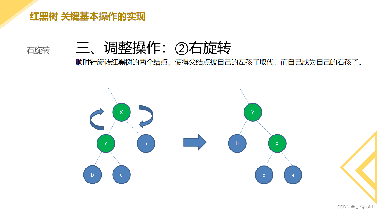 HNU数据结构与算法分析-小班3-CSDN博客