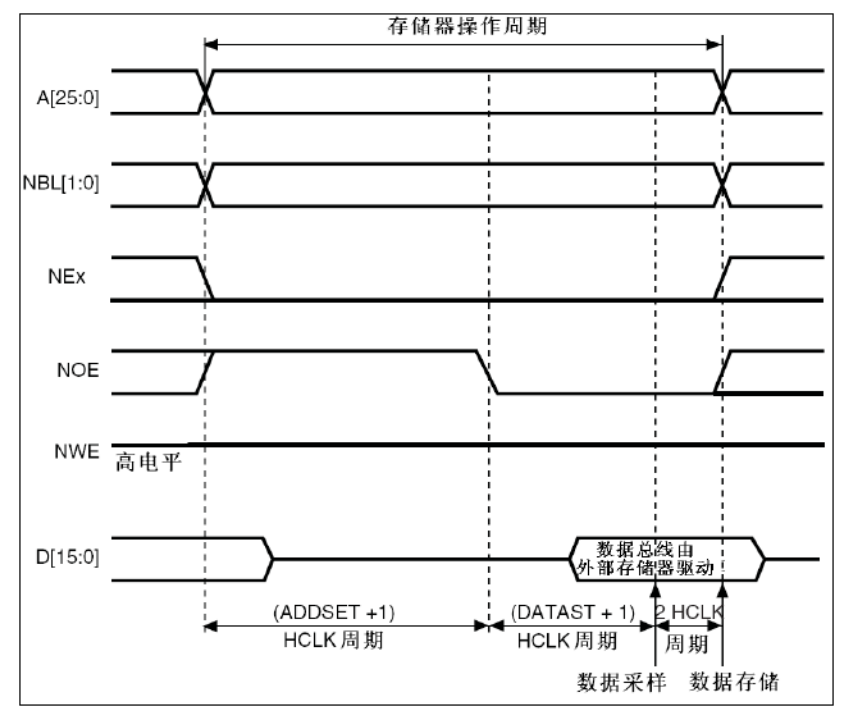 STM32 FSMC/FMC原理保姆级讲解(一)-CSDN博客