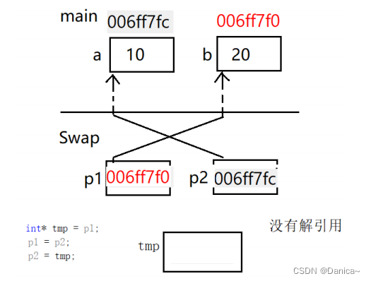 c语言通过函数实现数据的交换_编写一个函数,主函数调用该函数,完成两个整数的值的交换-CSDN博客