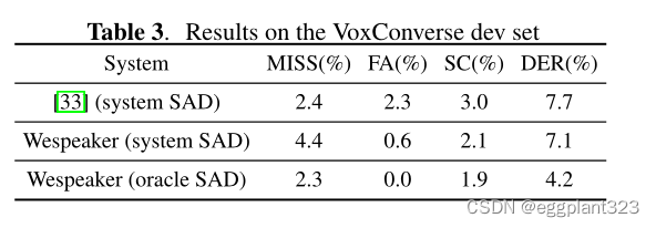 【audio paper】WESPEAKER: A RESEARCH AND PRODUCTION ORIENTED SPEAKER ...