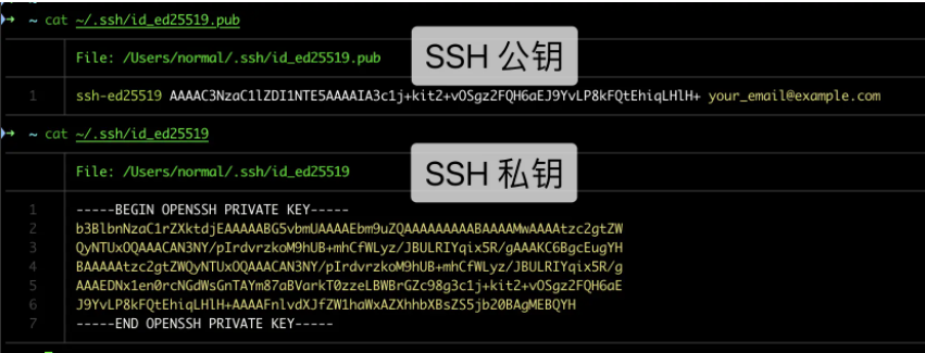 生成ssh公钥(ssh-keygen)-CSDN博客