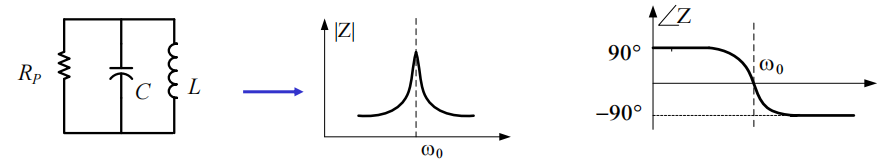 VCO及PLL理论（2）-CSDN博客