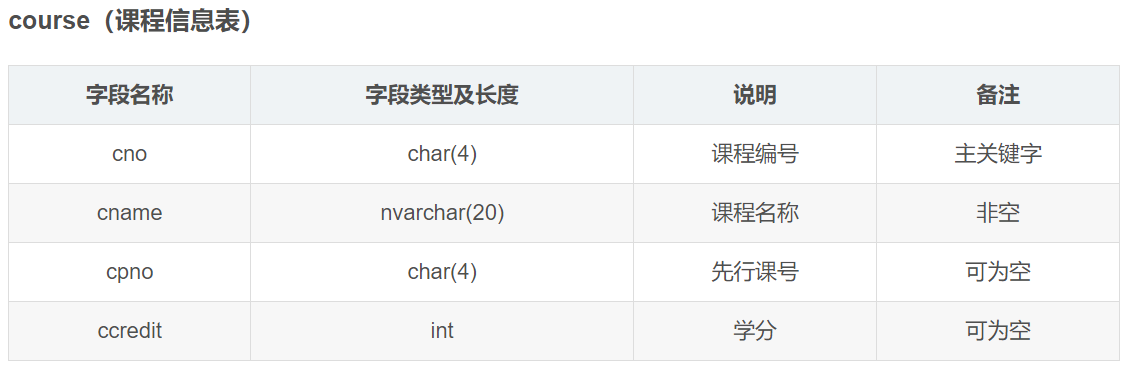 T-sql / 微软SQL server 数据类型的选择_sql server 表格中中网址用什么数据类型-CSDN博客
