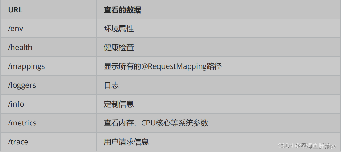 Springboot保姆级教程(十)springboot指标监控spring Boot Admin 内存统计 Csdn博客
