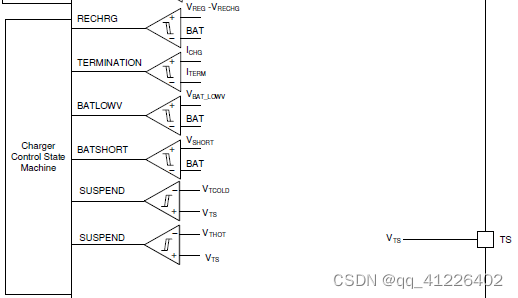 锂电池充电——NTC温度控制电路_sdnt如何选型ntc电阻_qq_41226402的博客-CSDN博客