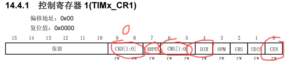 STM32自学笔记（二）——通用定时器_stm32 cr1-CSDN博客