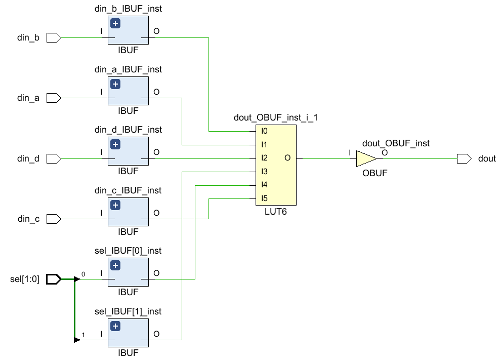 关于FPGA底层的思考：if-else的逻辑延迟一定比case大吗？_elaborated design-CSDN博客