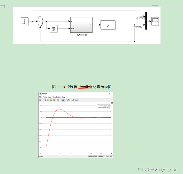 Matlab Simulink球杆控制系统的模糊pid控制设计 球杆系统模糊控制 Csdn博客