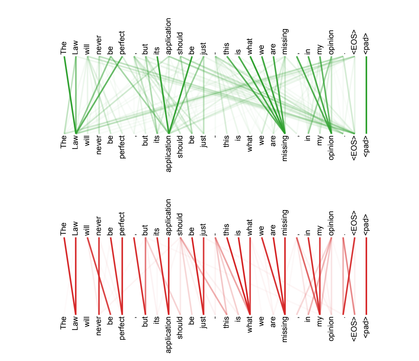 《Attention Is All You Need》算法详解-CSDN博客