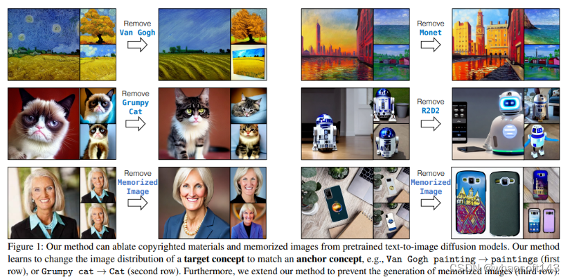 基于diffusion扩散模型/GAN生成对抗方法_multi-concept customization of text-to-image diffu-CSDN博客