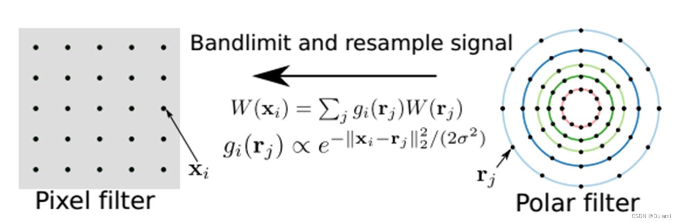 【论文解读】谐波网络（Harmonic Network)_谐波控制网络-CSDN博客