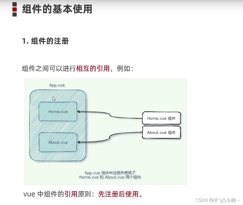 Vue3后端程序员极速入门后端学习vue3 Csdn博客