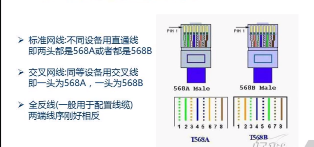 计算机网络:初学使用PacketTracer7解决一些基本的命令问题_% invalid input detected at '^' marker.-CSDN博客
