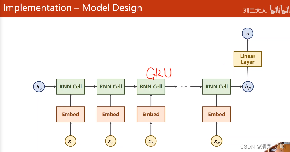 深度学习（PyTorch）——循环神经网络（RNN）进阶篇_pytorch rnn-CSDN博客