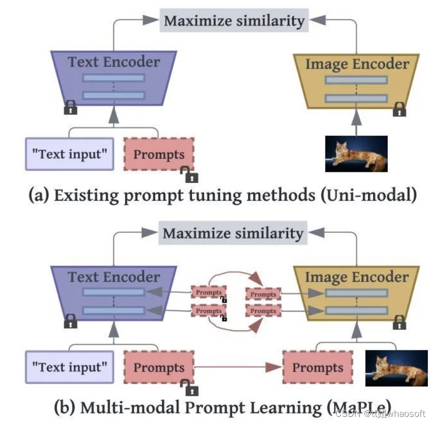 prompt learning_image grounding-CSDN博客