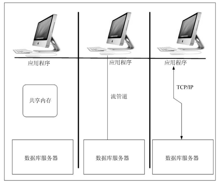 Gbase8s连接方式gbase数据库怎么连接 Csdn博客 