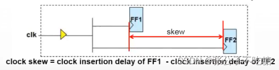 PR-Clock Tree Introduction_cts怎么调tree-CSDN博客