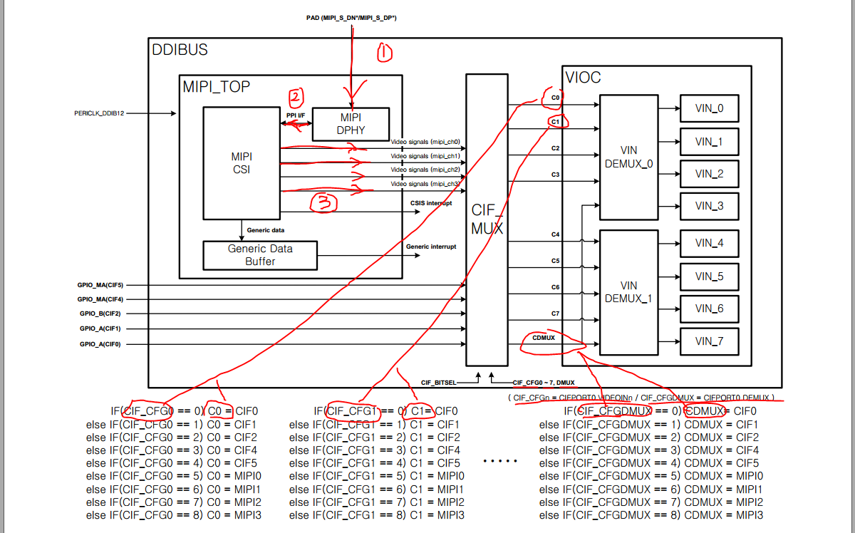 Video Source处理流程_tp2855-CSDN博客