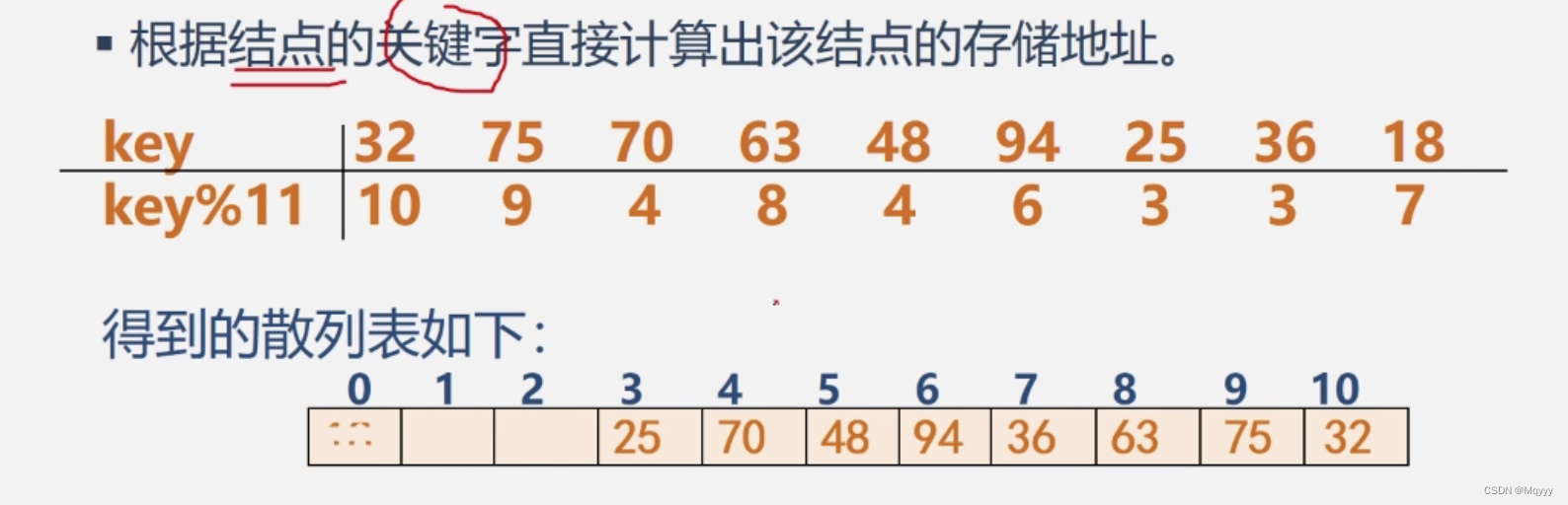 数据结构笔记 第一周 Csdn博客