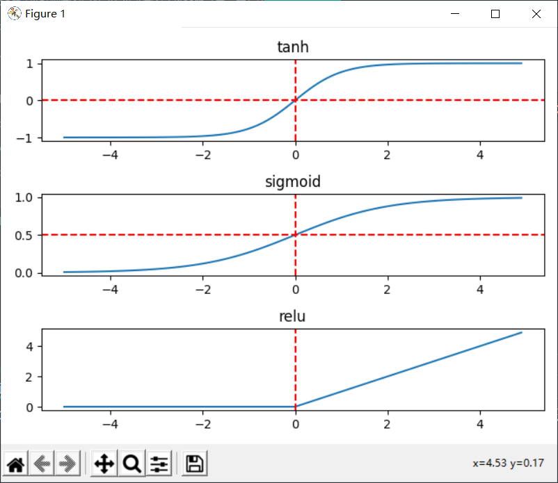 Pytorch入门_pytorch relu在0点的导数-CSDN博客
