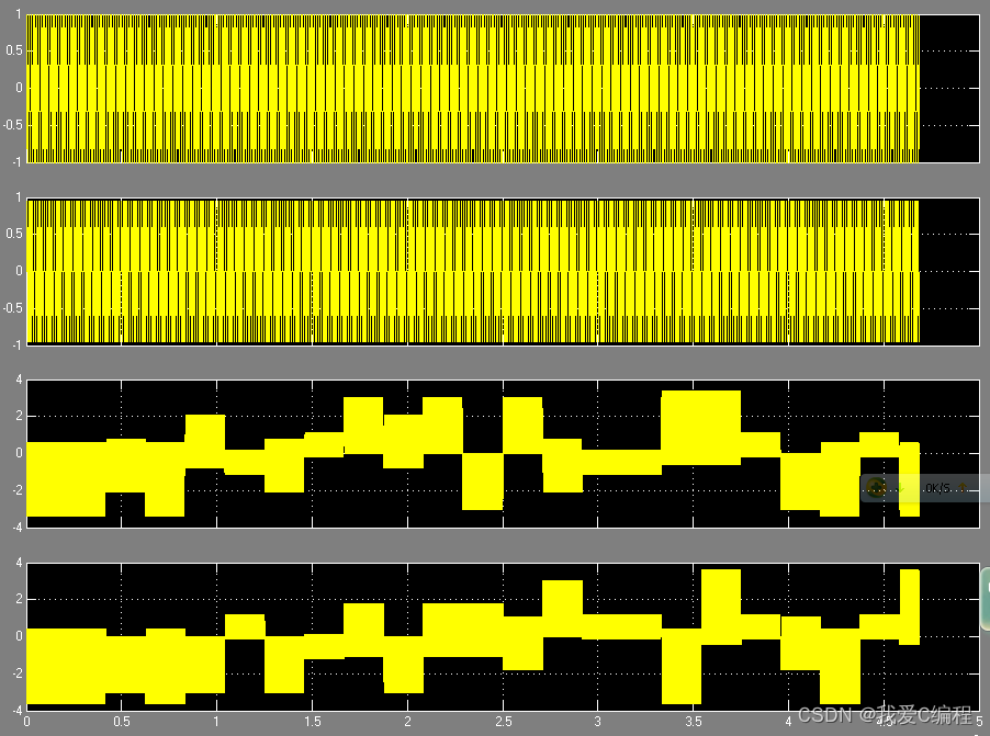 m基于simulink的16QAM和2DPSK通信链路仿真,并通过matlab调用simulink模型得到误码率曲线_simulink绘制误码率曲线-CSDN博客