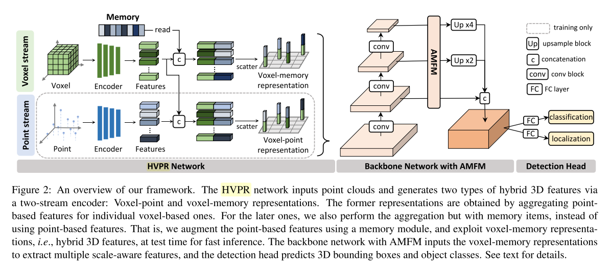 3D目标检测中点云的表征方式总结（一）_cross-view object detection-CSDN博客