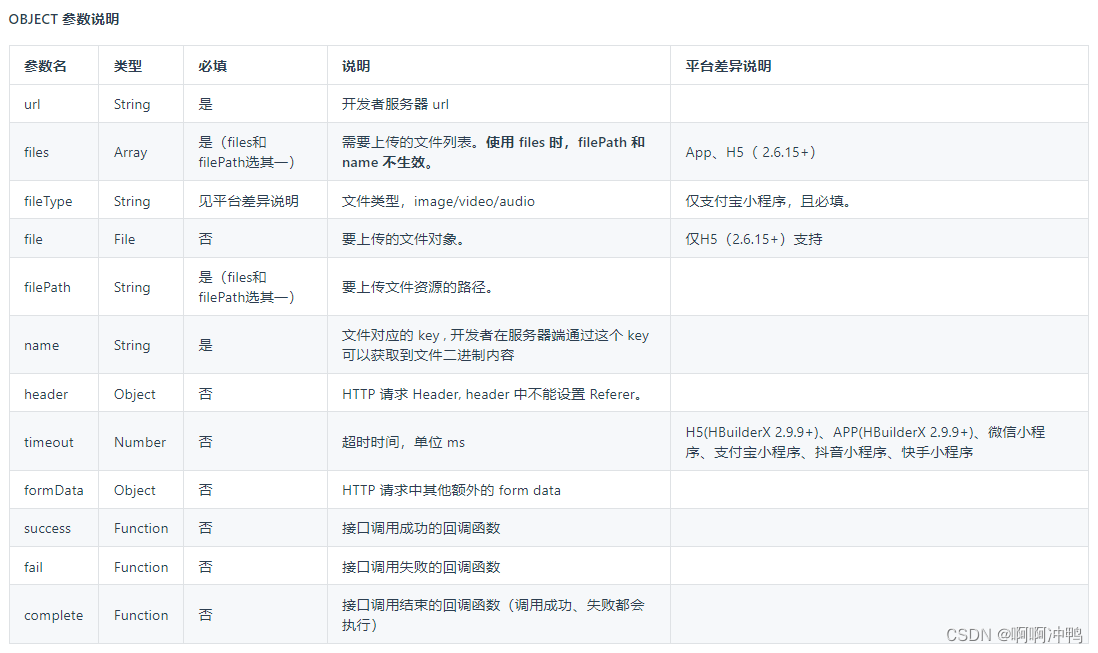 【uni-app】uni.uploadFile多图片上传undefined问题解决_uni.upload 为什么有一个undefined 请求-CSDN博客