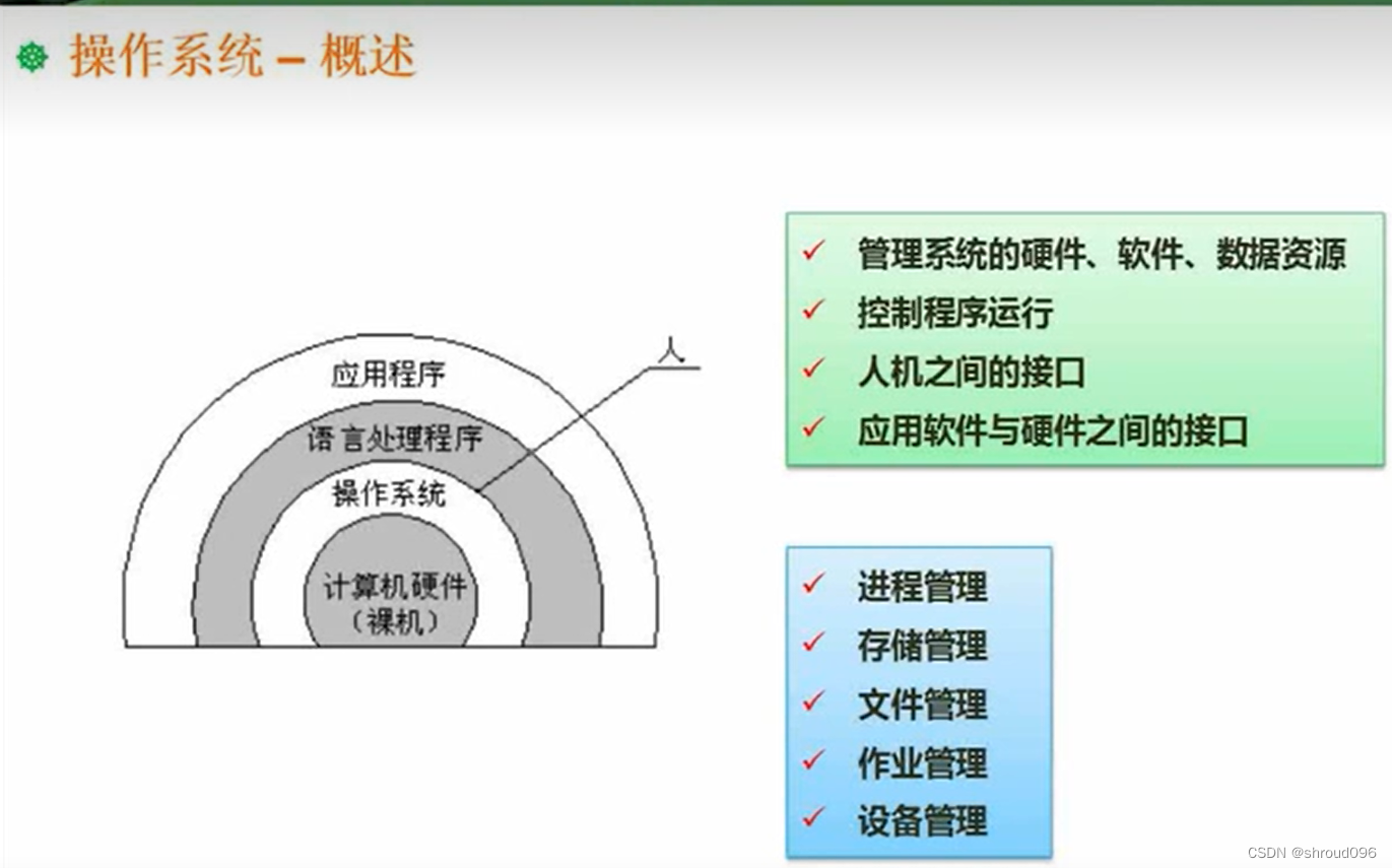 RK-04进程管理，PV操作，死锁，操作系统_rkpv-CSDN博客
