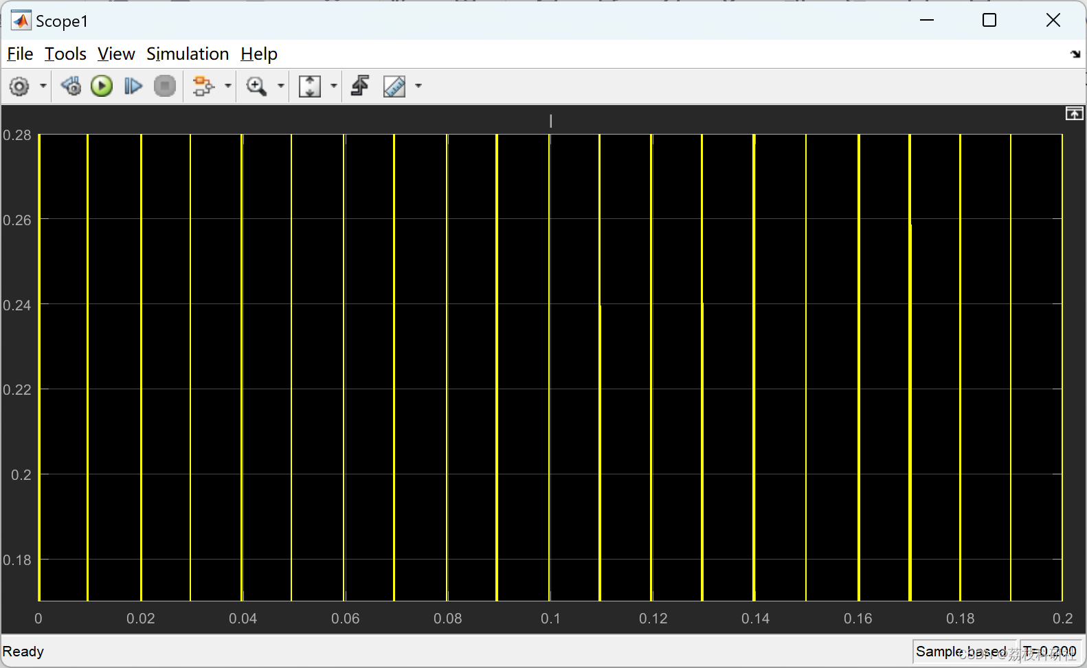 【Simulink】带LCL滤波器的滞后电流控制单相并网光伏逆变器系统_simulink lcl-CSDN博客