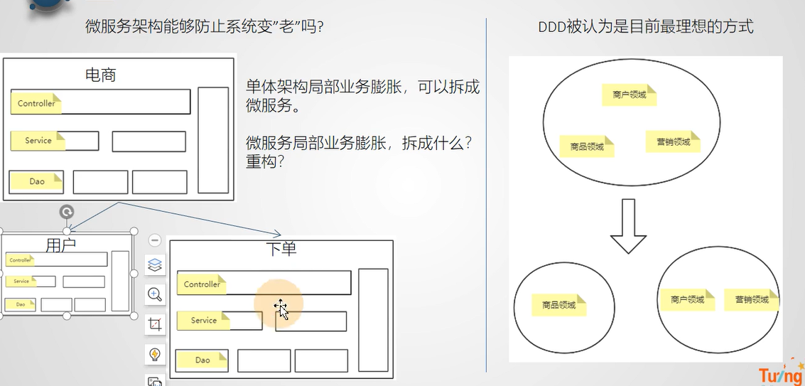 DDD架构设计微入门(将springmvc三层改造为ddd四层架构)_spring ddd-CSDN博客