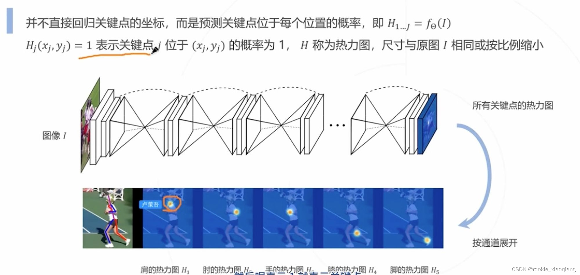 MMPose综述_2d 3d关键点 坐标回归-CSDN博客