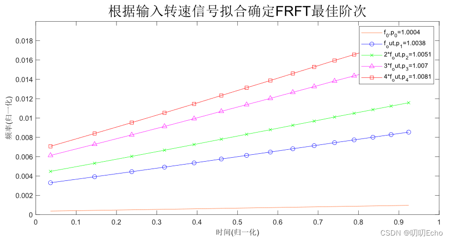 故障诊断作业6_tfrgabor-CSDN博客