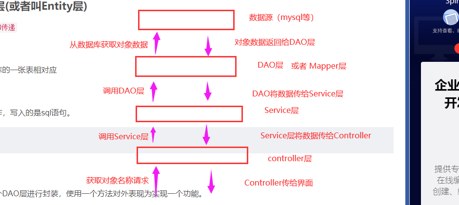 Dao层、service层、controller层、Mapper层_dao和mapper为什么要用两层-CSDN博客