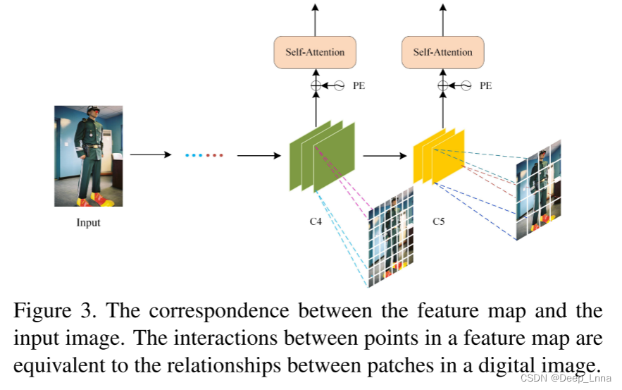 【论文笔记】TransForensics: Image Forgery Localization with Dense Self-Attention-CSDN博客
