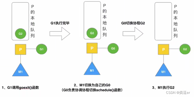 GMP模型-CSDN博客