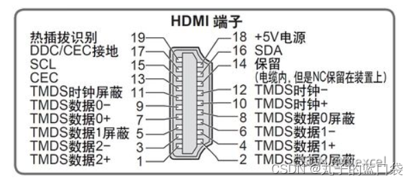 硬件扫盲系列-接口_serdes接口-CSDN博客
