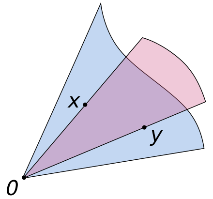 Convex cone_a subset of a vector space that is closed under ad-CSDN博客