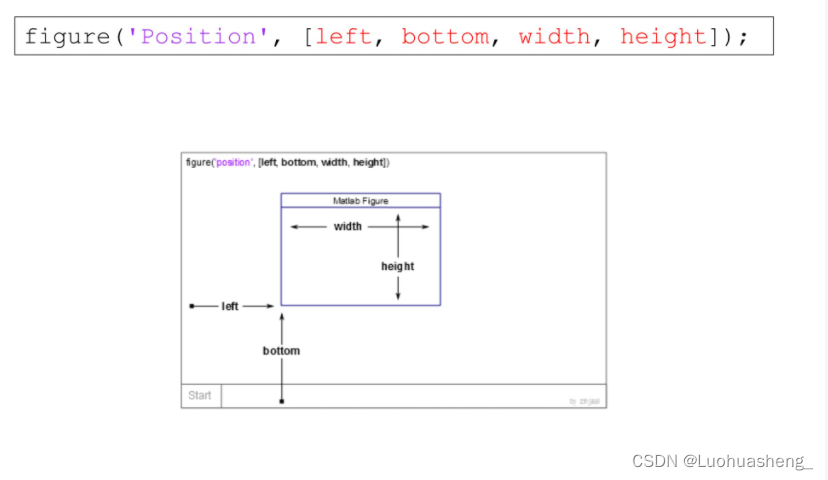 学习MATLAB绘图基础（2）_matlab xlim-CSDN博客