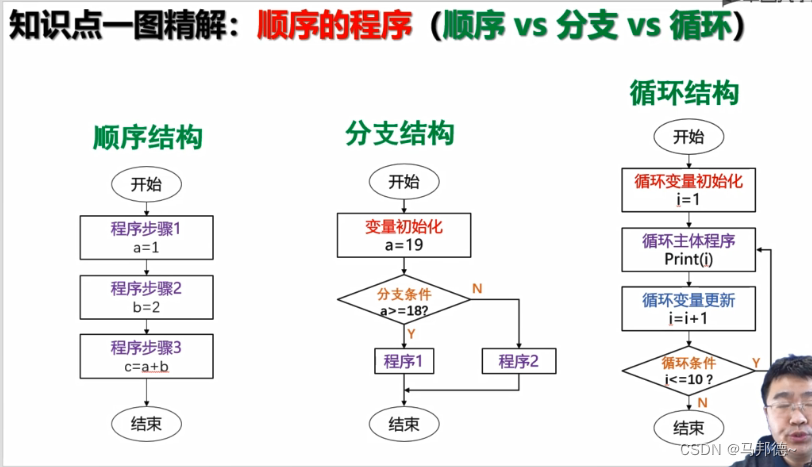 Java课程体系笔记——刘经纬老师刘经纬课程 Csdn博客