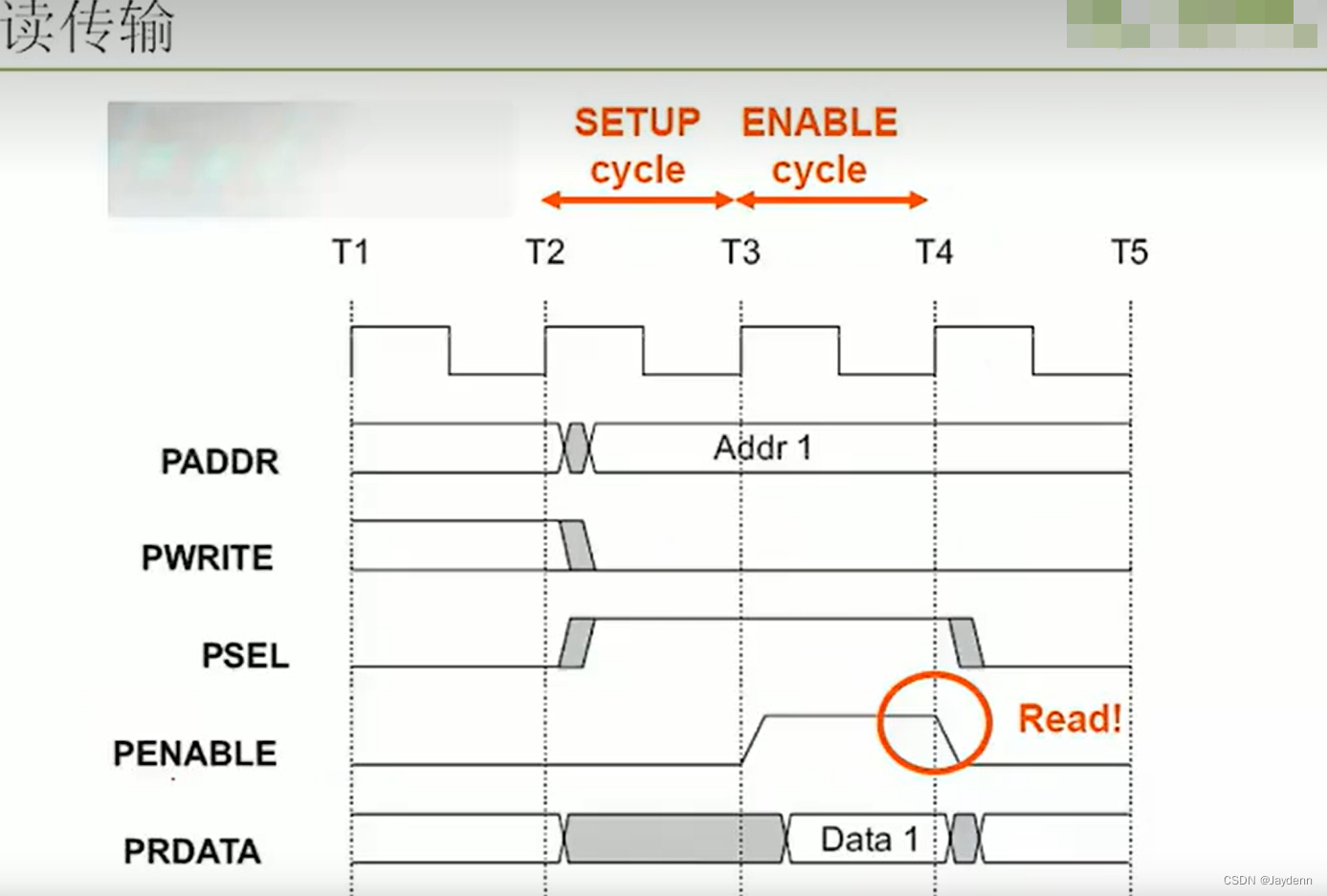 AMBA-APB-3-CSDN博客