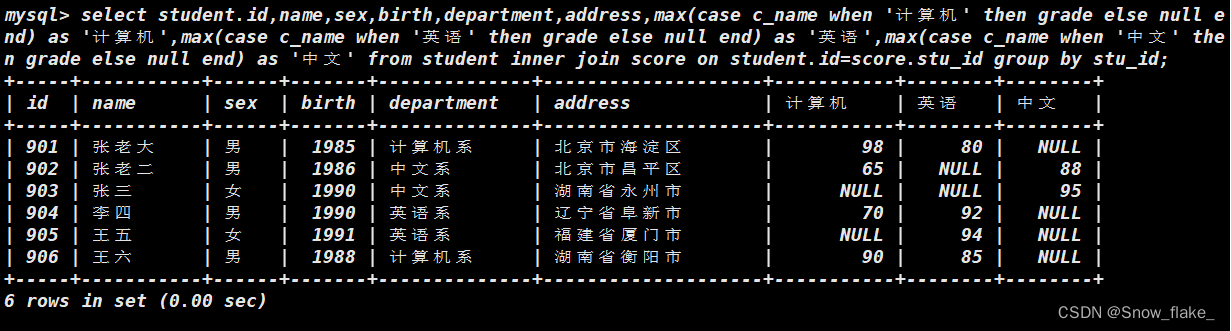 数据库 （3）-CSDN博客