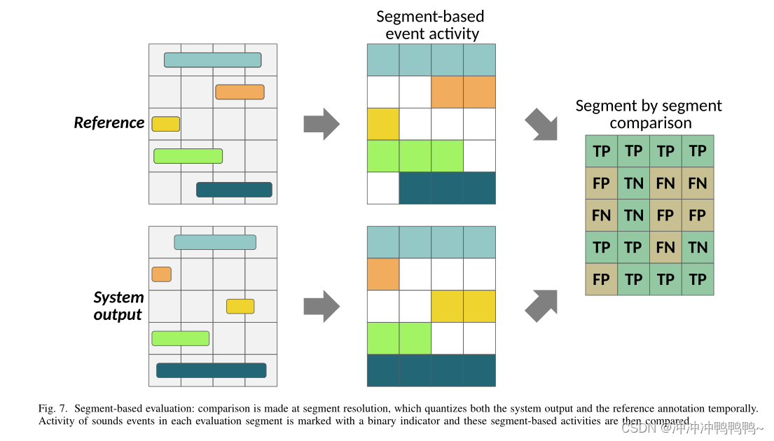 Sound Event Detection: A Tutorial_声音事件检测-CSDN博客