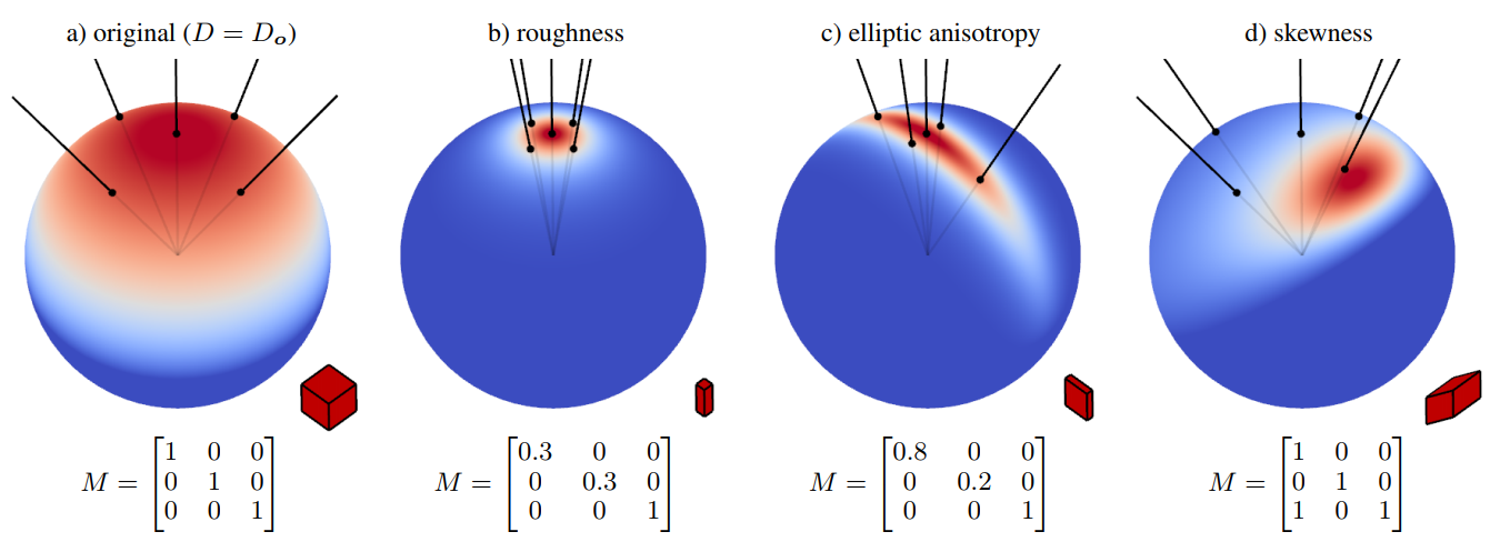 图形学基础|基于LTC的面光源渲染_图形学ltc-CSDN博客