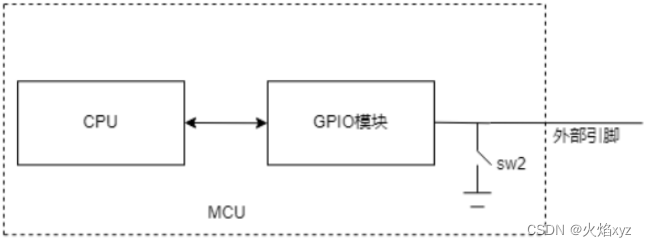 聊聊MCU的IO口_io口电压超过供电电压-CSDN博客