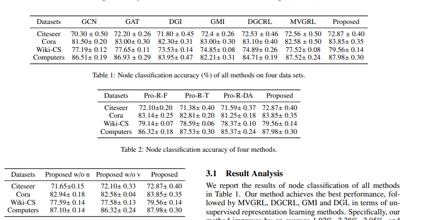 IJCAI 22 CL-UGRL Multi-view Unsupervised Graph Representation Learning-CSDN博客